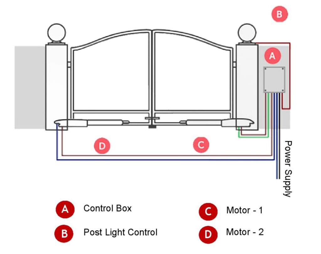 Automatic Swing Gate - Doorwin Engineering